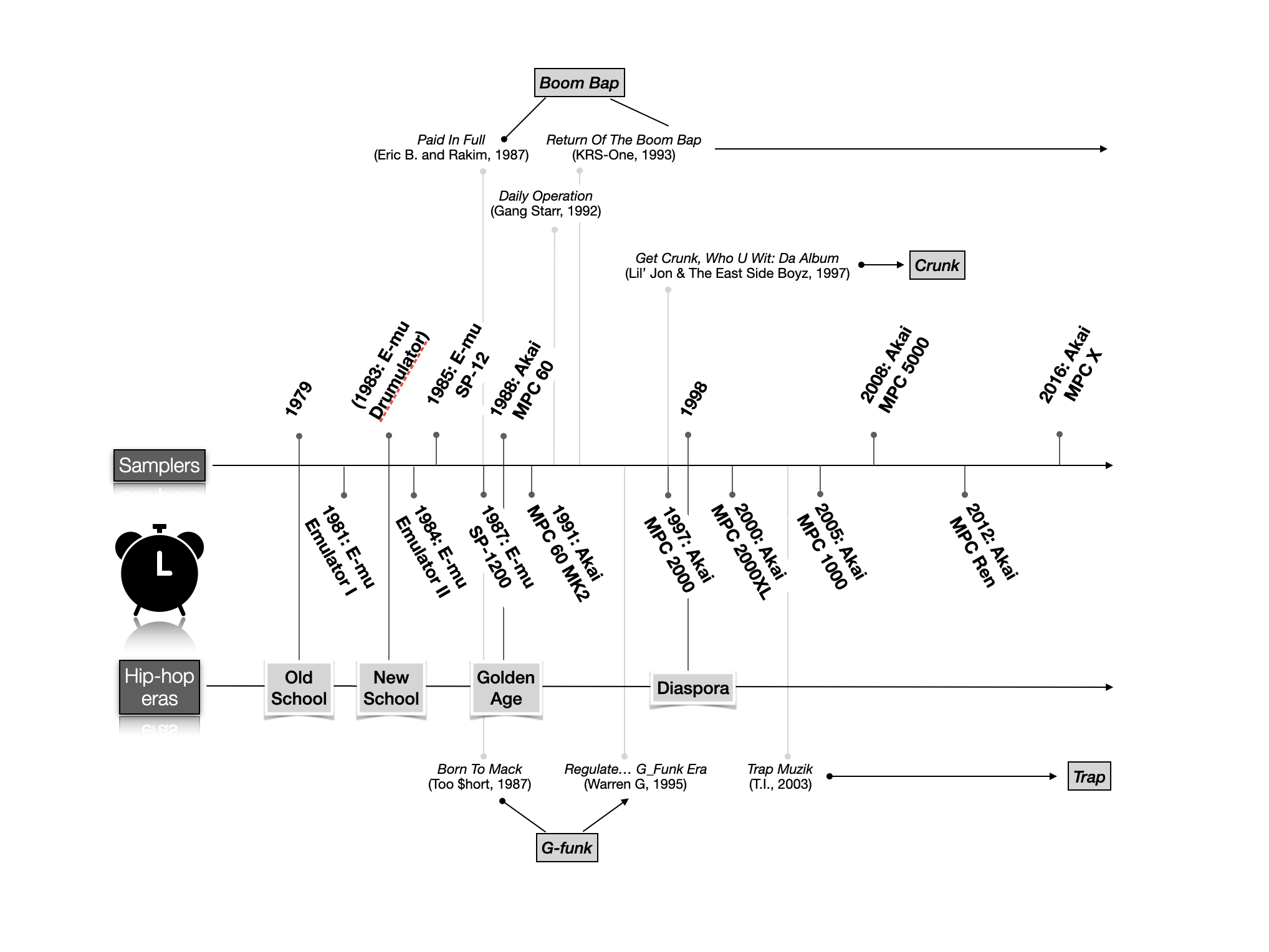 Reimagining Sample-based Hip Hop: Making Records within Records ...
