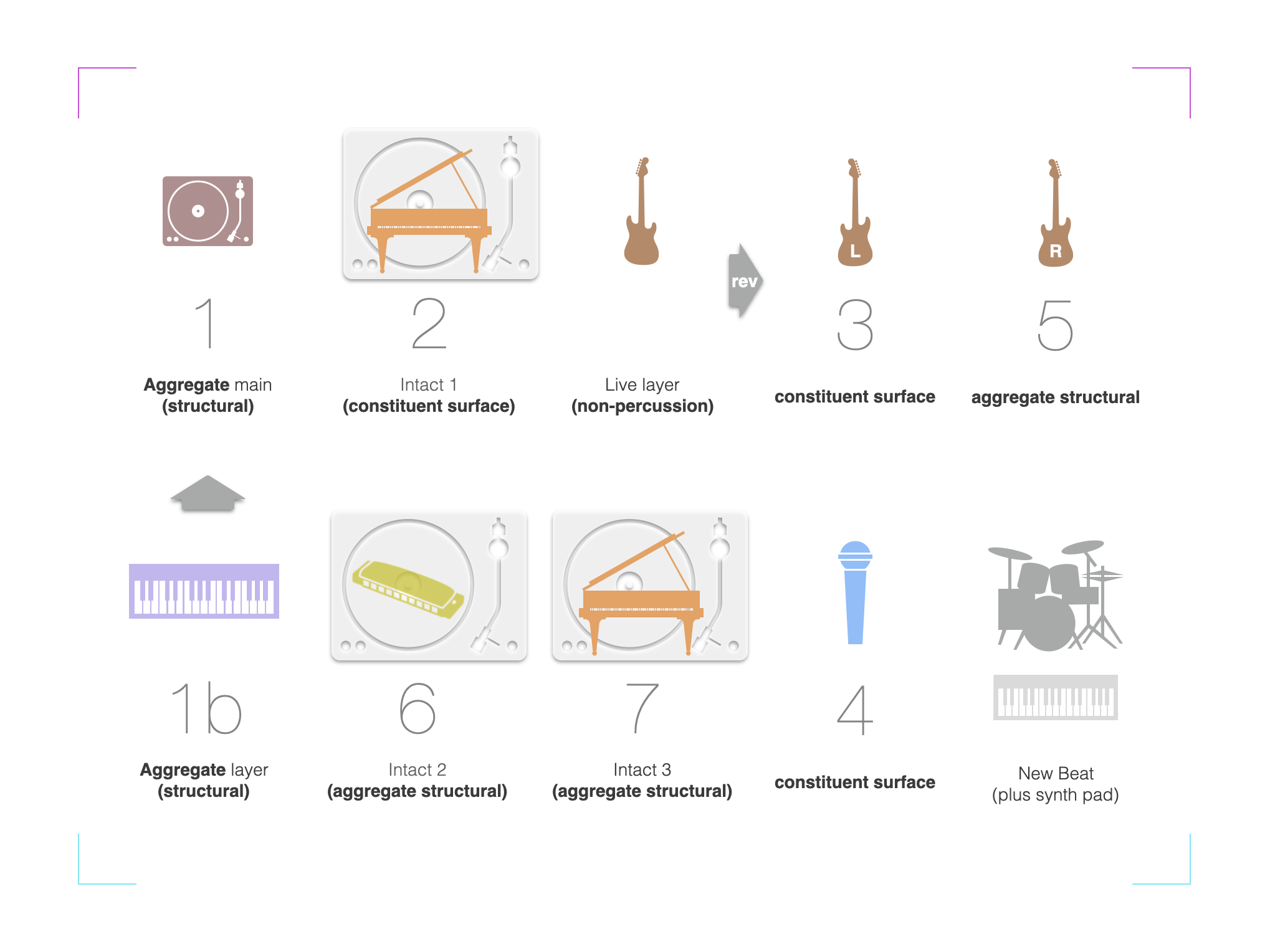 Reimagining Sample-based Hip Hop: Making Records within Records ...